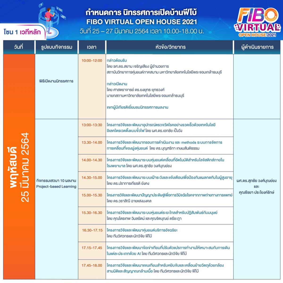 FIBO Virtual Open House 2021 เปิดบ้านฟีโบ้ ดูนวัตกรรมหุ่นยนต์สุดเจ๋ง ...