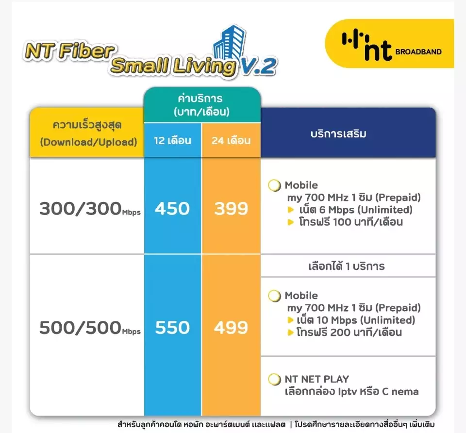 NT Fiber Small Living V.2 เน็ตแรงทุกชั้นด้วย ความเร็ว 500/500 Mbps ราคา 499 บาท/เดือน* | ปันโปร ...
